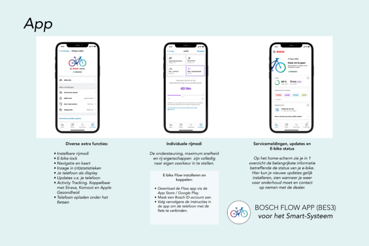 Bosch Smart System - Centerpoint Fietsen